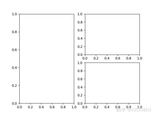 Python中Matplotlib库的使用（一）——安装与基本使用指南 - 知乎
