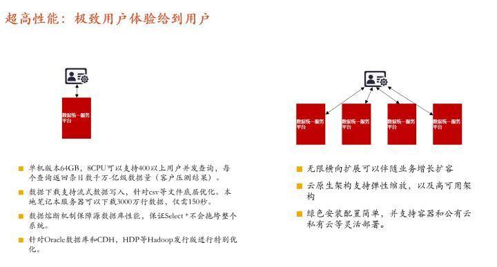 数据中台改名DaaS平台？究竟什么是数据即服务（DaaS）？ - 知乎