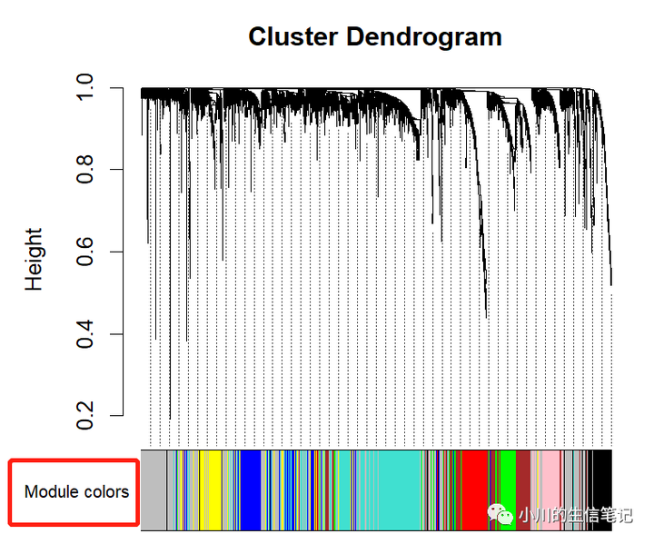 WGCNA最新R代码详细复现（1）|解决旧代码各种bug - 知乎