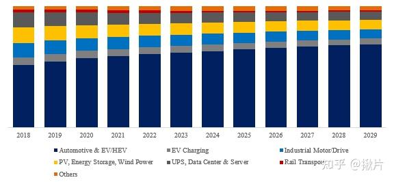 碳化硅SiC功率器件，全球市场总体规模，前三十大厂商排名及市场份额 - 知乎