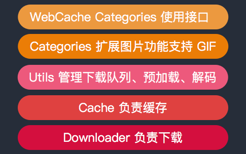 SDWebImage 源码解析 - 知乎