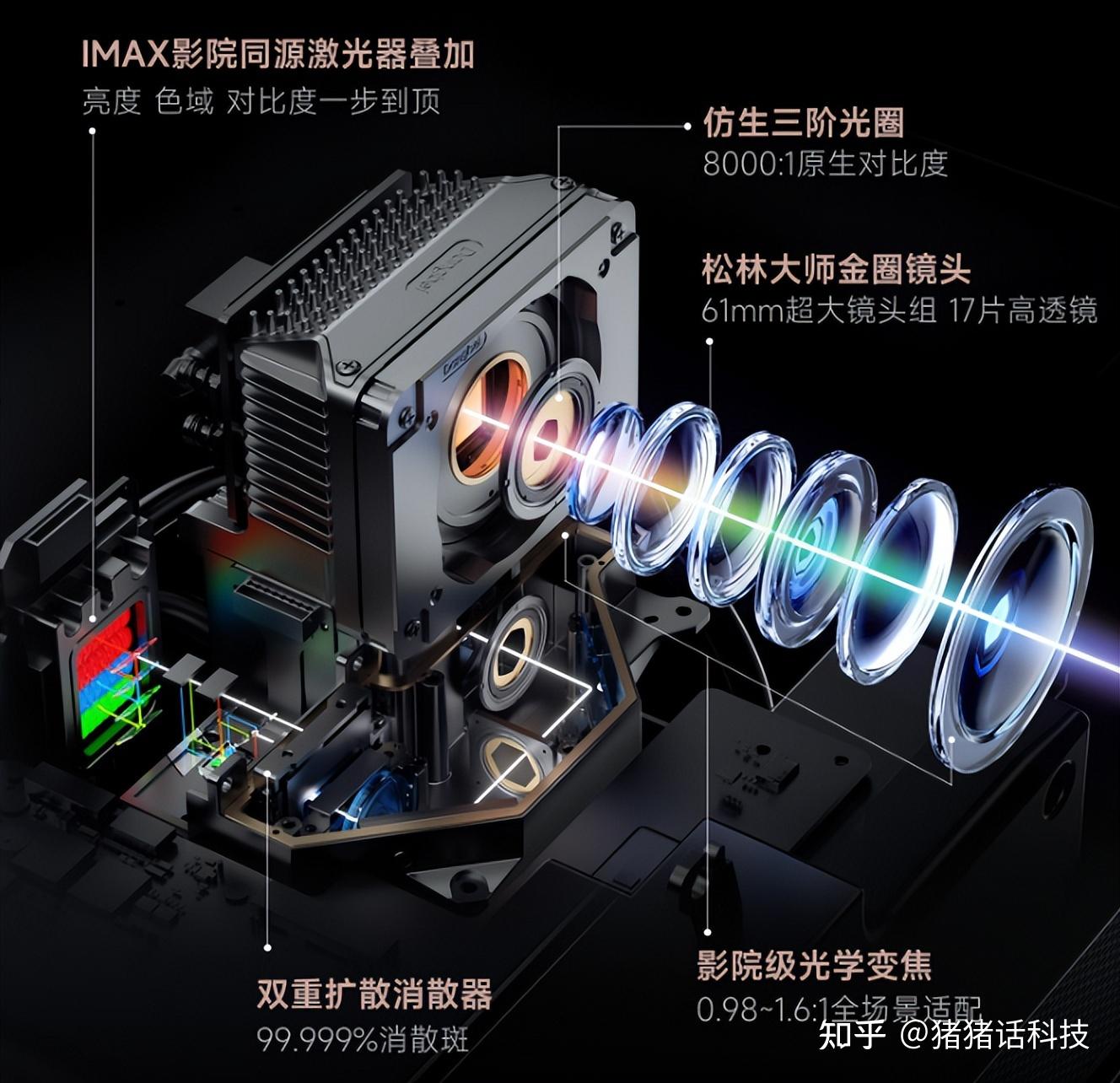 当贝S7 Ultra Max新品发布：开启万元投影家庭影院新时代 - 知乎