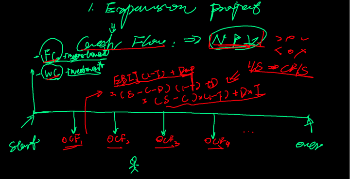 Python财务建模：Expansion Project(扩张项目)现金流如何计算TNOCF/OCF - 知乎