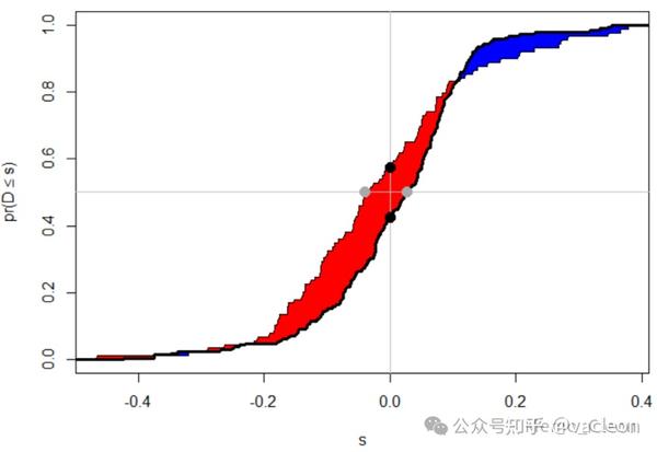 模型预测能力的比较：IDI[综合判别改善指数] - 知乎