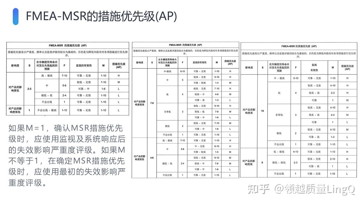 AIAG & VDA新版FMEA手册PPT版-FMEA-MSR - 知乎