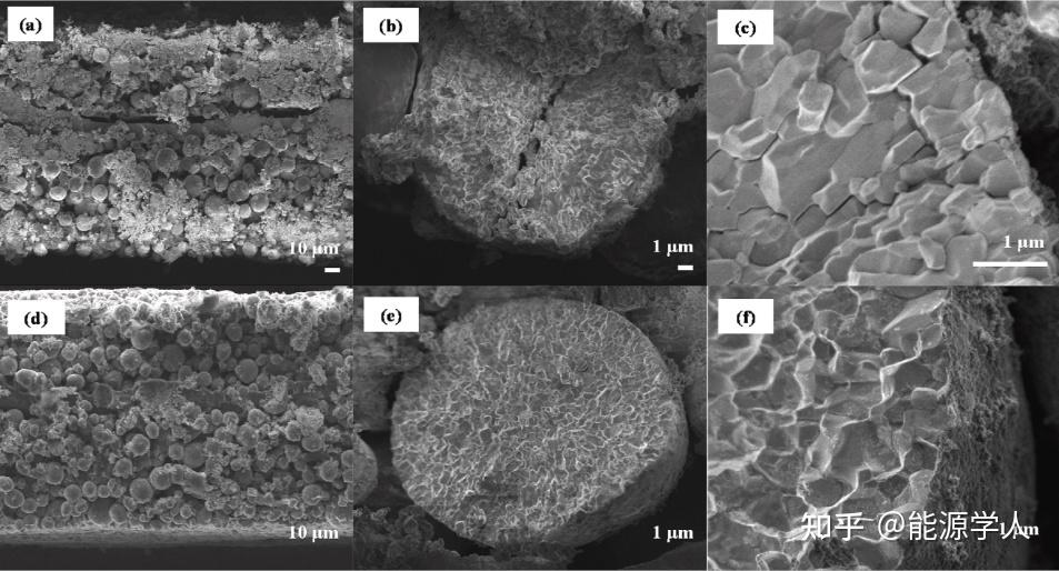 LLZO和NMC的高效协同效应：快充锂电的新型解决方案 - 知乎