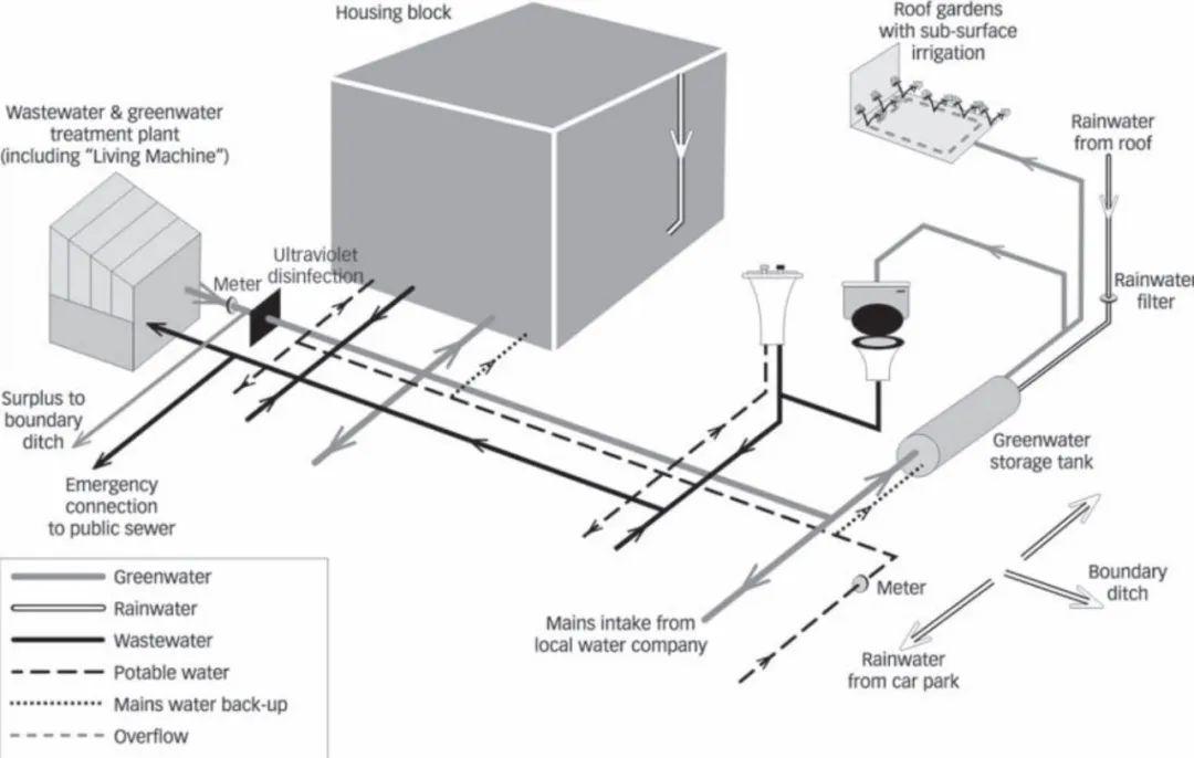 绿色建筑案例分析参考｜BedZED——旨在实现 "零碳排放 "的可持续住宅社区 - 知乎