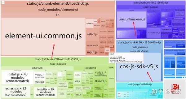 vue-admin-tamplate项目 - 知乎