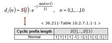 NB-IOT 同步信号 (NPSS 和 NSSS) - 知乎