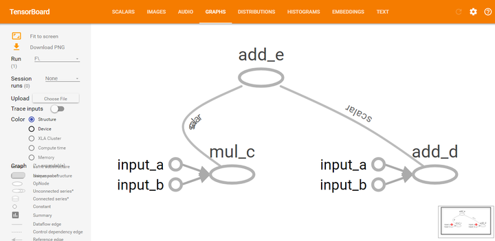 Tensorboard踩坑记 - 知乎