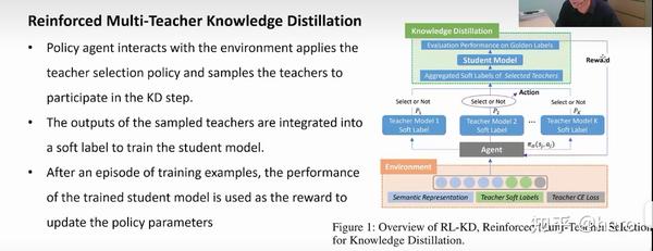 Reinforced Multi-teacher knowledge Distillation知识蒸馏+强化学习 - 知乎