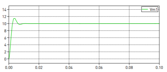 PLECS教程102：PLECS Blockset简介 (Introduction to PLECS Blockset) - 知乎