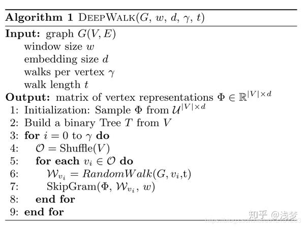 【Graph Embedding】DeepWalk：算法原理，实现和应用 - 知乎