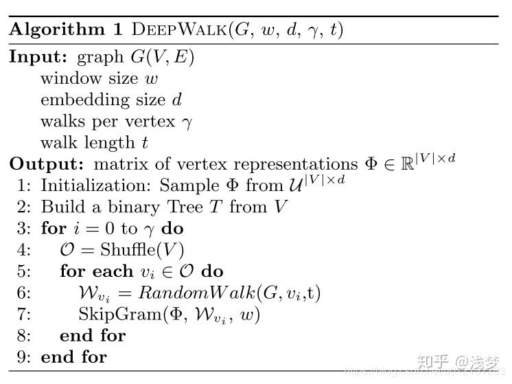 【Graph Embedding】DeepWalk：算法原理，实现和应用 - 知乎
