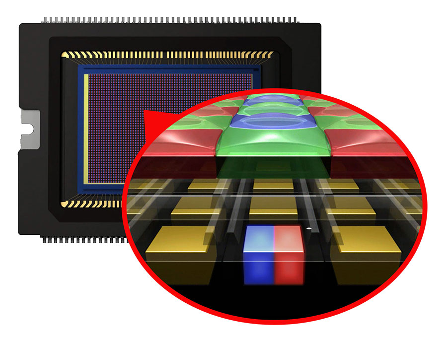 索尼IMX689感光器2x2 OCL技术解析 - 知乎