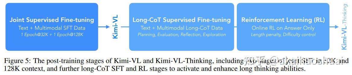 LLM开源模型：Qwen3/Llama4/Kimi-VL/Seed-Thinking-v1.5 - 知乎