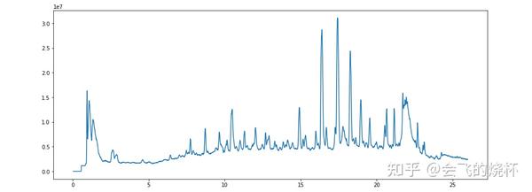 使用Python中的pymzML解析和查看高分辨数据 - 知乎