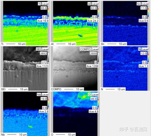 一文看懂电子探针(EPMA) - 知乎