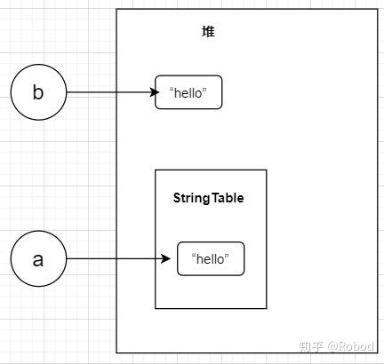 看了这篇文章，我搞懂了StringTable - 知乎