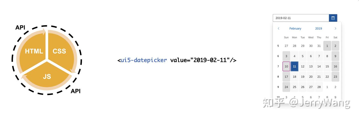 关于 SAP UI5 Web Components - 知乎