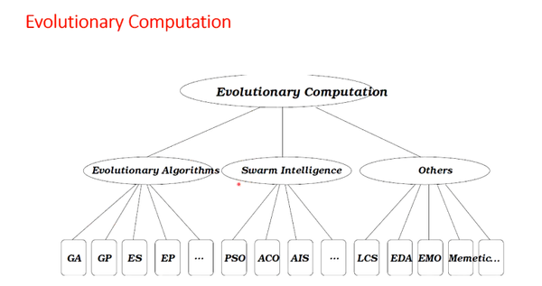 Evolutionary deep learning(进化深度学习) - 知乎