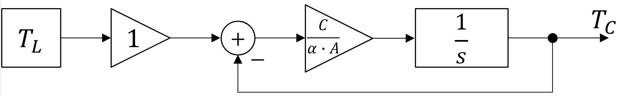 Modelica vs Simulink - 知乎