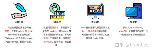 我们发布了一个只有 3MB 的 Electron —— Niva - 知乎