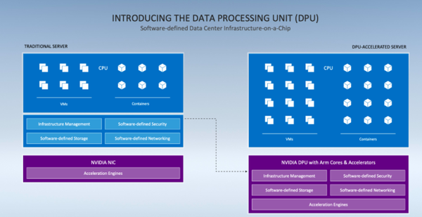 拥抱Arm，将Quadro性能翻倍，英伟达刚刚还发布了全新DPU战略 - 知乎