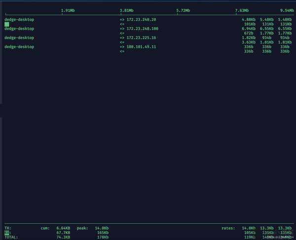 Linux 查看或统计网卡流量的几种方式么？ - 知乎