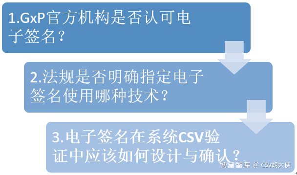 Electronic Signature：GxP电子签名《大侠科普Pharm4.0 》系列9 - 知乎