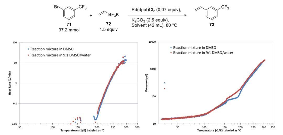 实用有机合成化学 | 看似温和的Sonogashira、Suzuki偶联，操作不当隐患重重 - 知乎