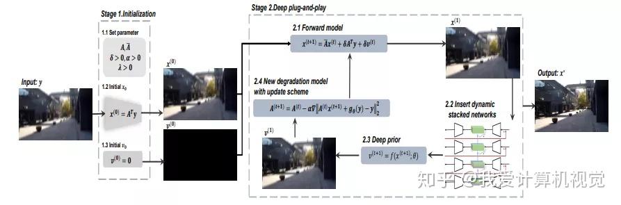 ECCV 2020 论文大盘点-图像增强与图像恢复篇 - 知乎