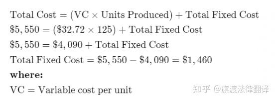 一文了解High-Low Method - 知乎