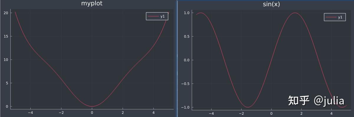 julia使用Plots绘图 - 知乎