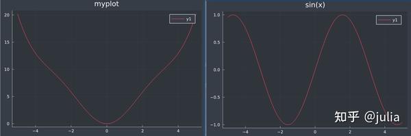 julia使用Plots绘图 - 知乎