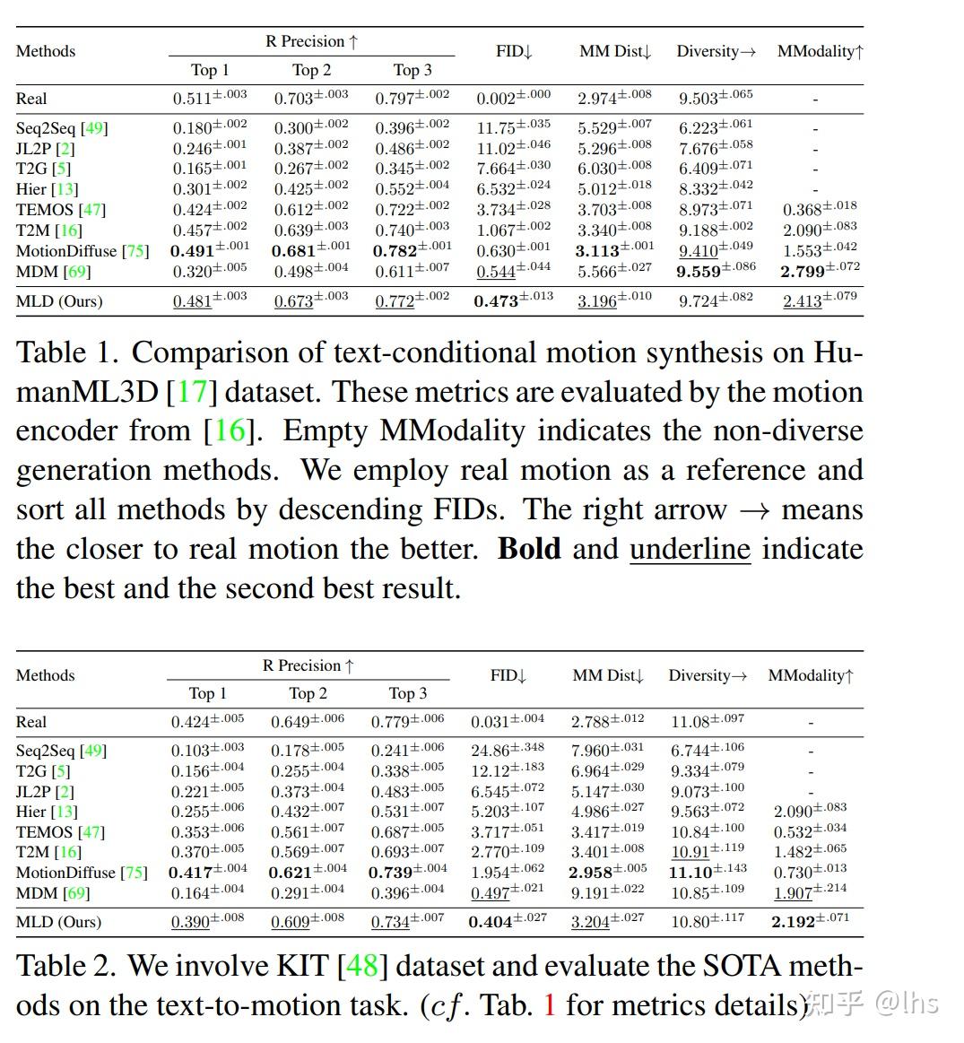 Executing your Commands via Motion Diffusion in Latent Space（cvpr2023） 简读自存 - 知乎