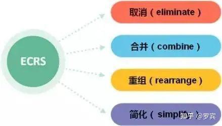 能力提升：8个简单高效的复盘模型 - 知乎