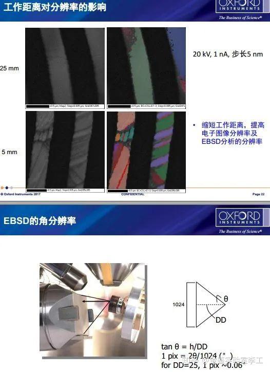 金鉴李工：理解EBSD技术的原理、采集及分辨率 - 知乎