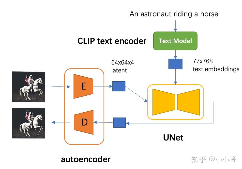 Stable Diffusion 的技术原理是什么？ - 知乎