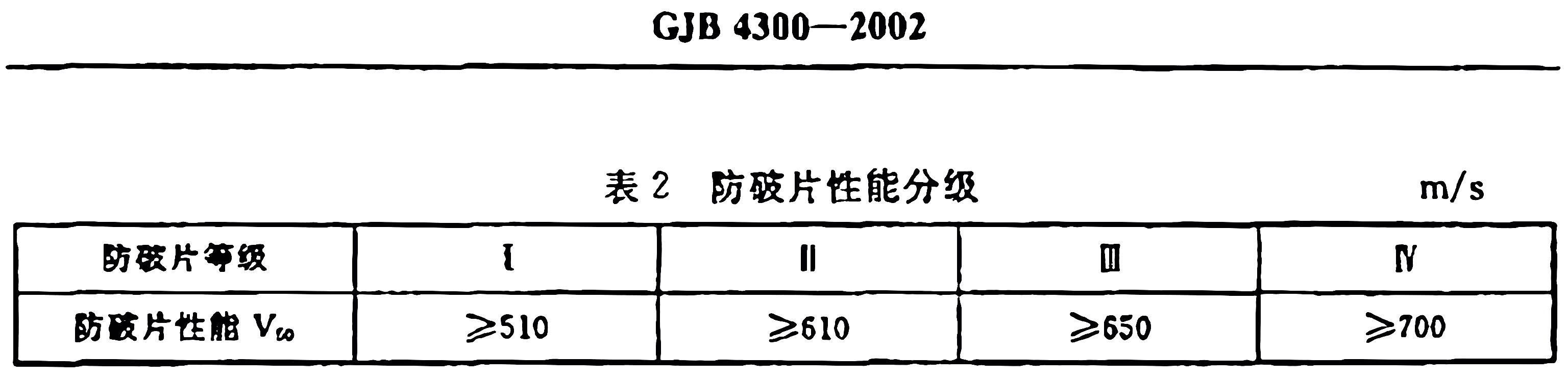 防弹衣的等级是怎么分的？ - 知乎