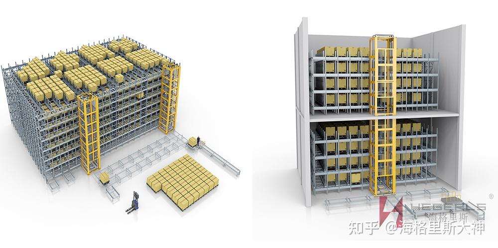 智能四向车立体库｜拥有WMCWCSERP管理系统的HEGERLS托盘四向穿梭车AGV立体库 - 知乎