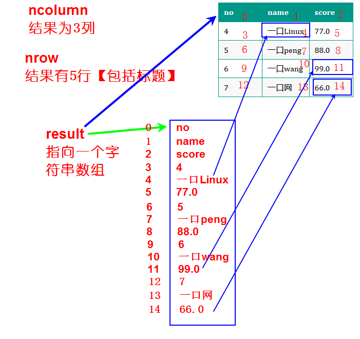 如何用C语言操作sqlite3，一文搞懂 - 知乎