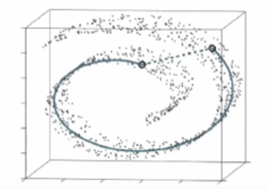Python实例 | 最好用的降维算法t-SNE - 知乎