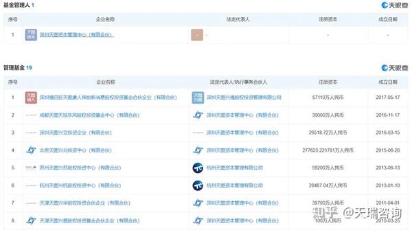 一文讲透 GP、LP、PE、VC、FOF区别 - 知乎