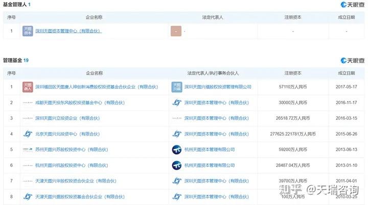 一文讲透 GP、LP、PE、VC、FOF区别 - 知乎