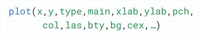 R可视化：plot函数基础操作，小白教程 - 知乎