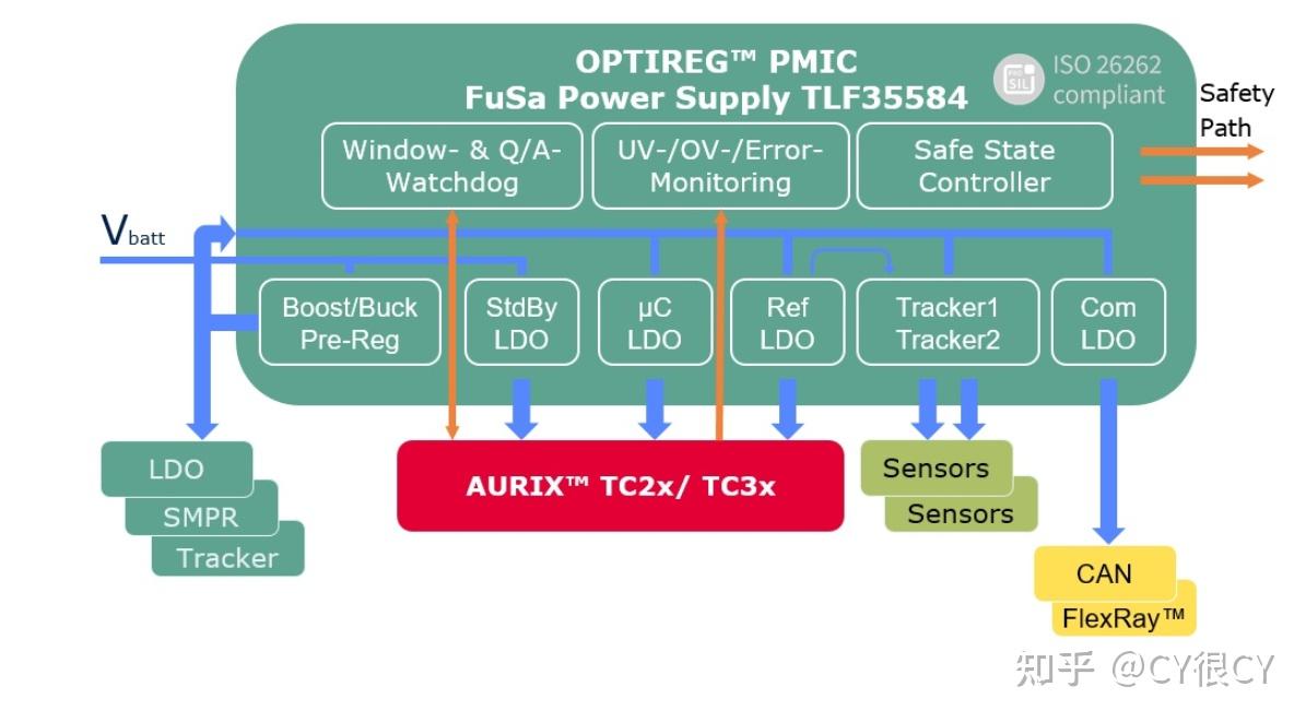 笔记•电源模块•TLF35584 - 知乎