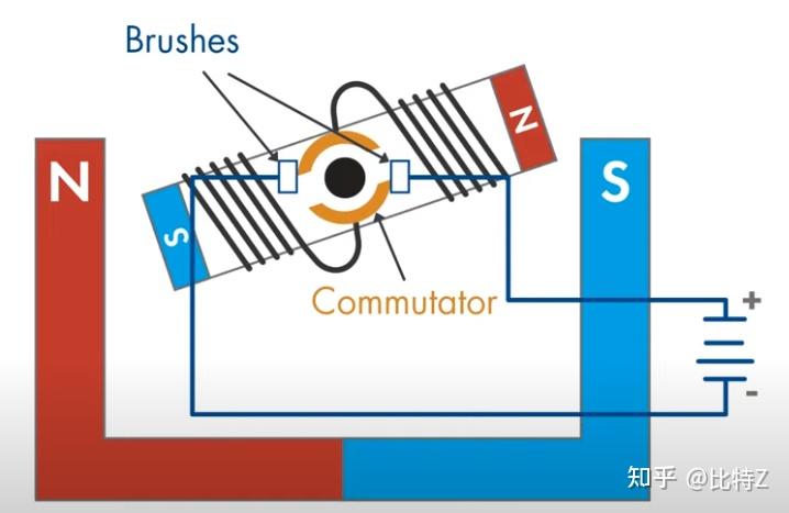 BLDC电机原理分析及仿真建模控制 - 知乎