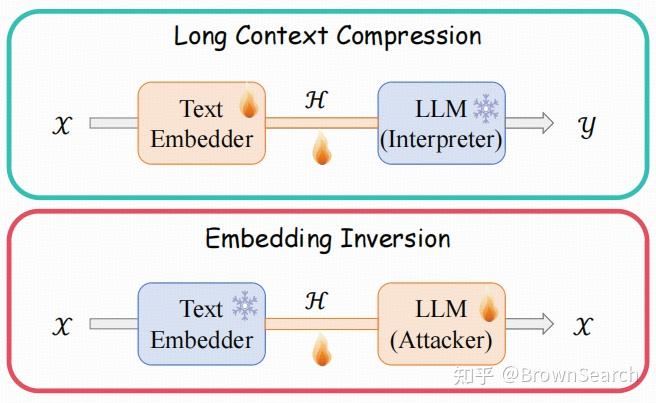 综述分享|Arxiv2024'北航&阿里|当LLM遇上Embedding-第三篇-用LLM理解Embedding - 知乎