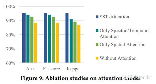 论文解读：SST-EmotionNet - 知乎